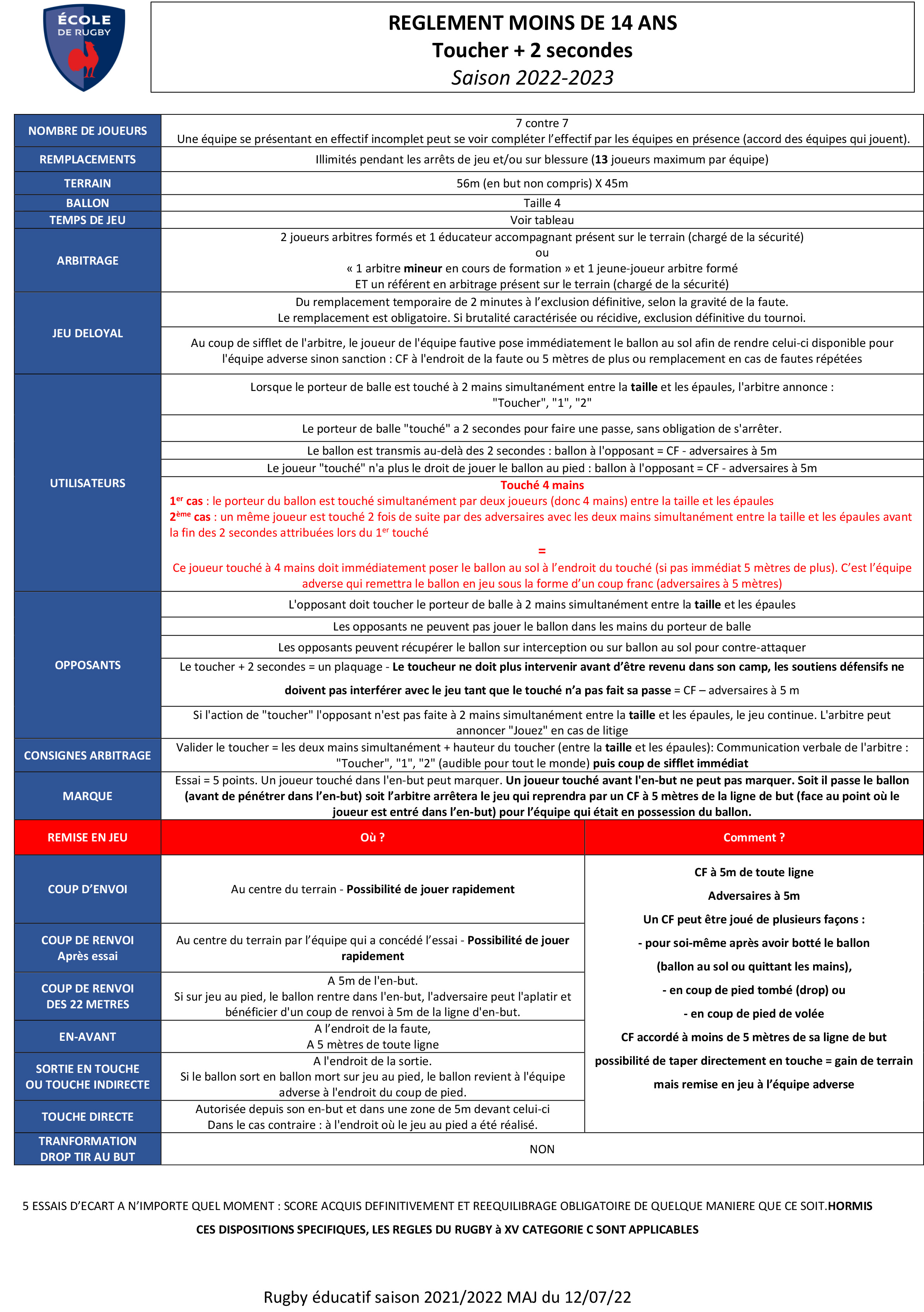 Documentation | Fédération Française de Rugby